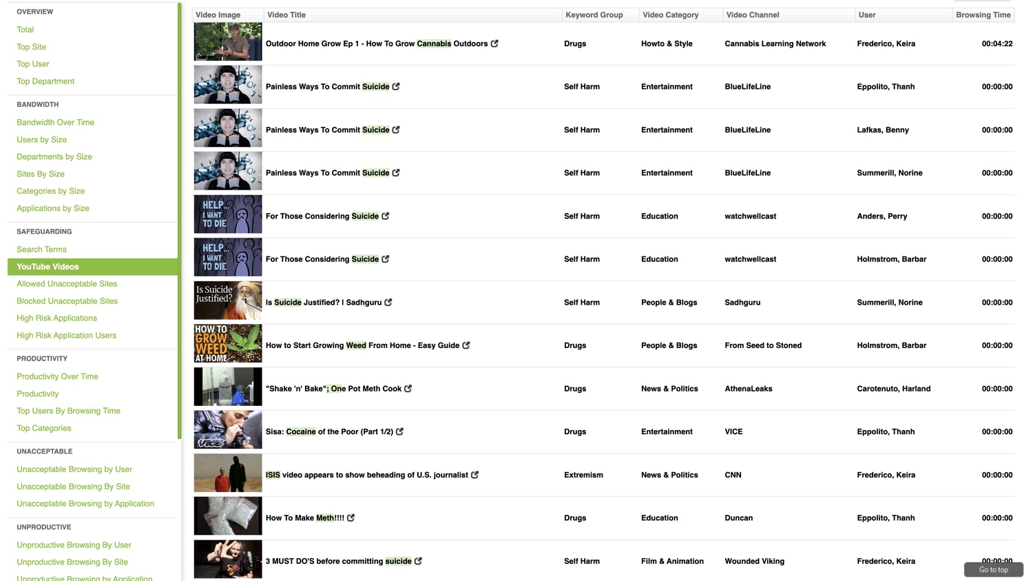 Keywords and Keyword Matching