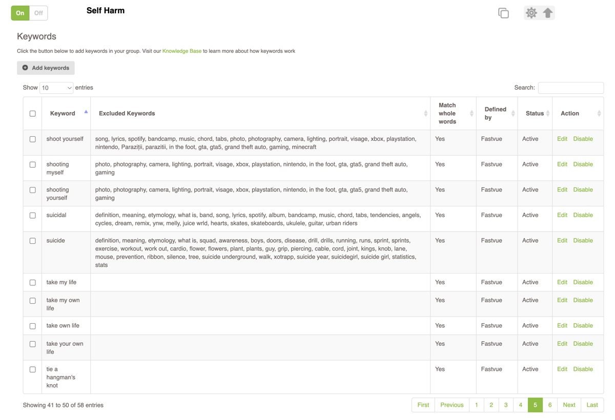Keywords And Keyword Matching