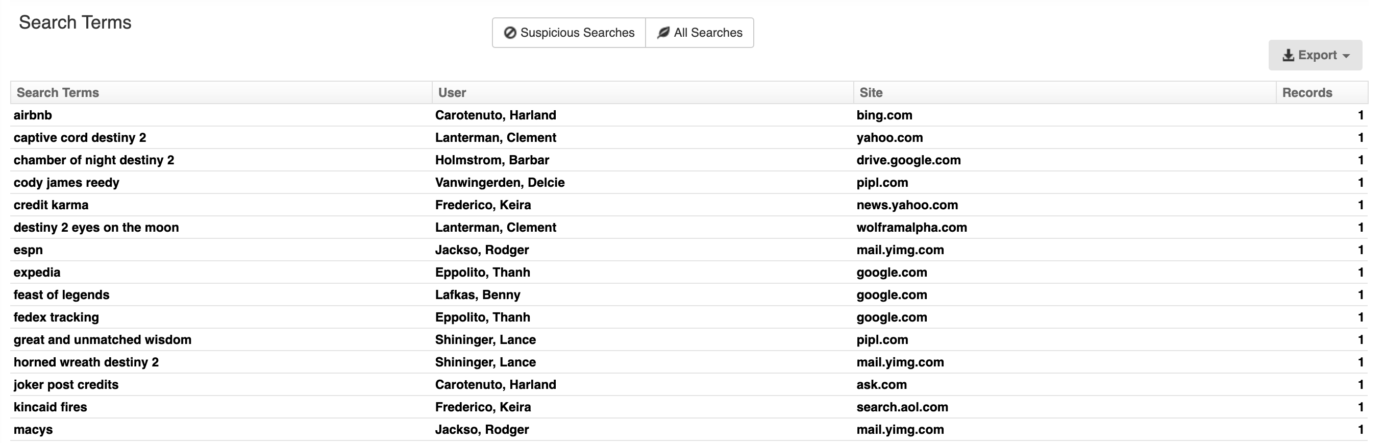 Reporting on Search Terms