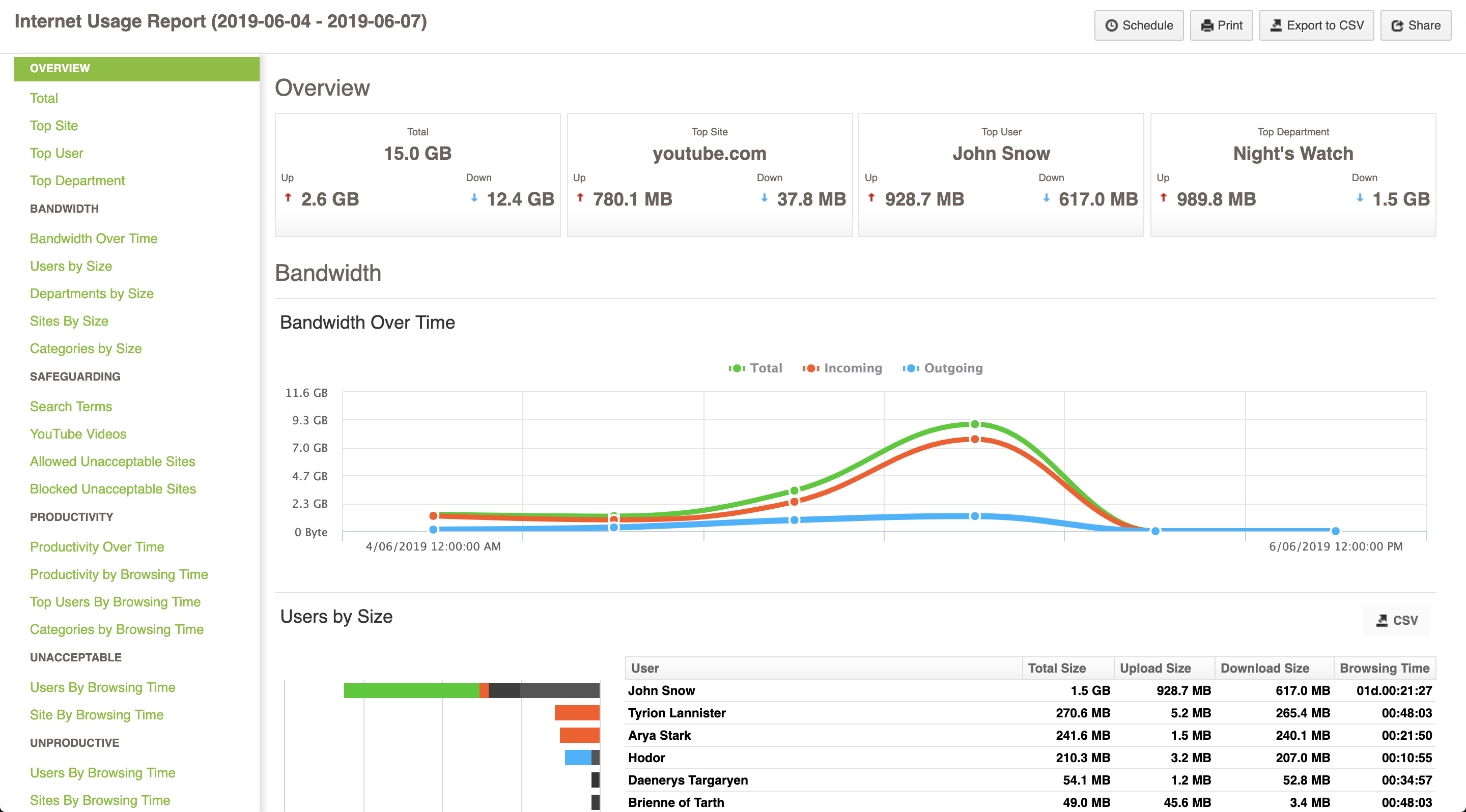 Fastvue Reports Explained Overview, User Overview and Activity Reports